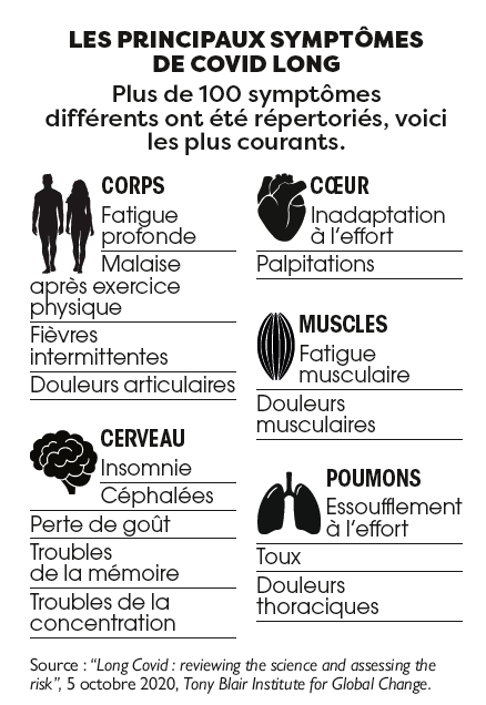 Covid long : diagnostic, séquelles, prise en charge | Santé Magazine