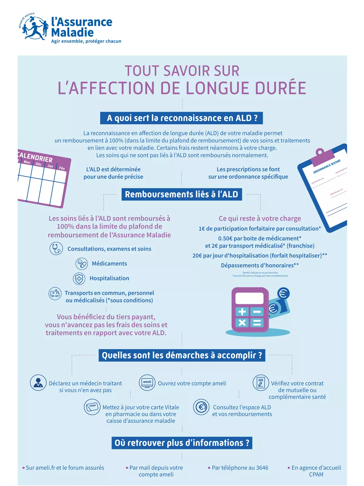 Maladie chronique : définition ? liste ? comment vivre avec ? | Santé ...