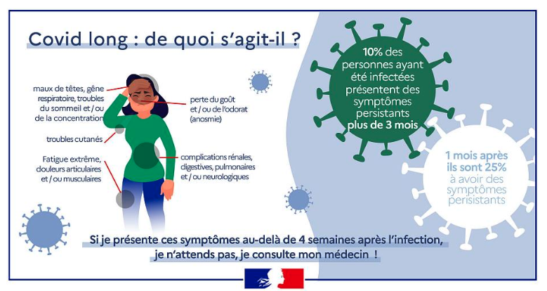 Covid long : diagnostic, séquelles, prise en charge | Santé Magazine