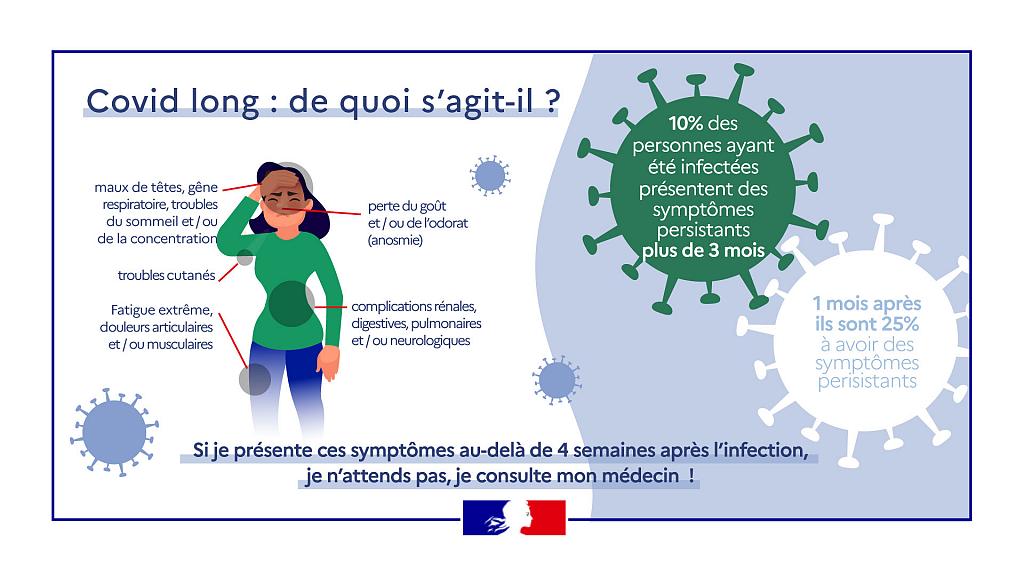 Covid long : des chercheurs découvrent des « similitudes frappantes ...