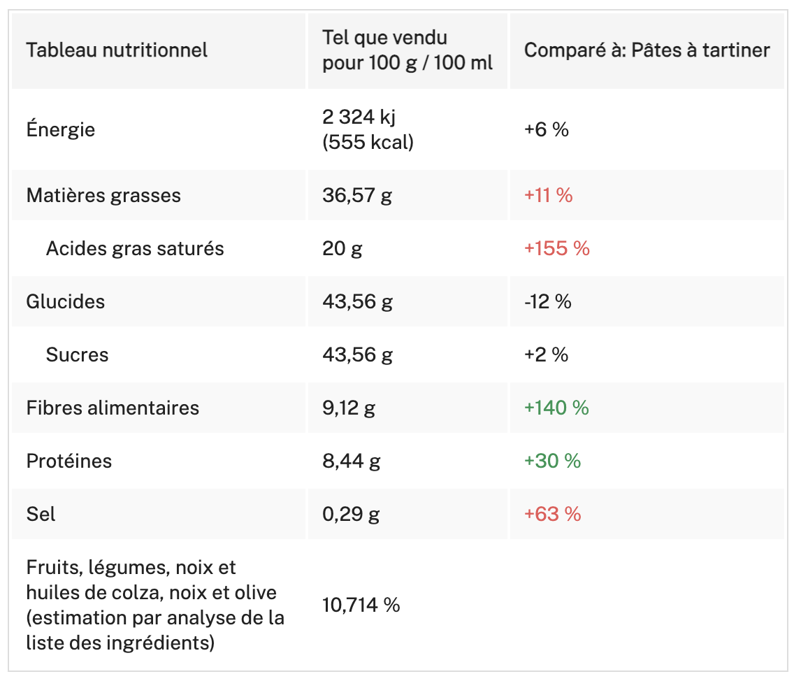 Pâte à tartiner algérienne El Mordjene interdite en Europe : une ...