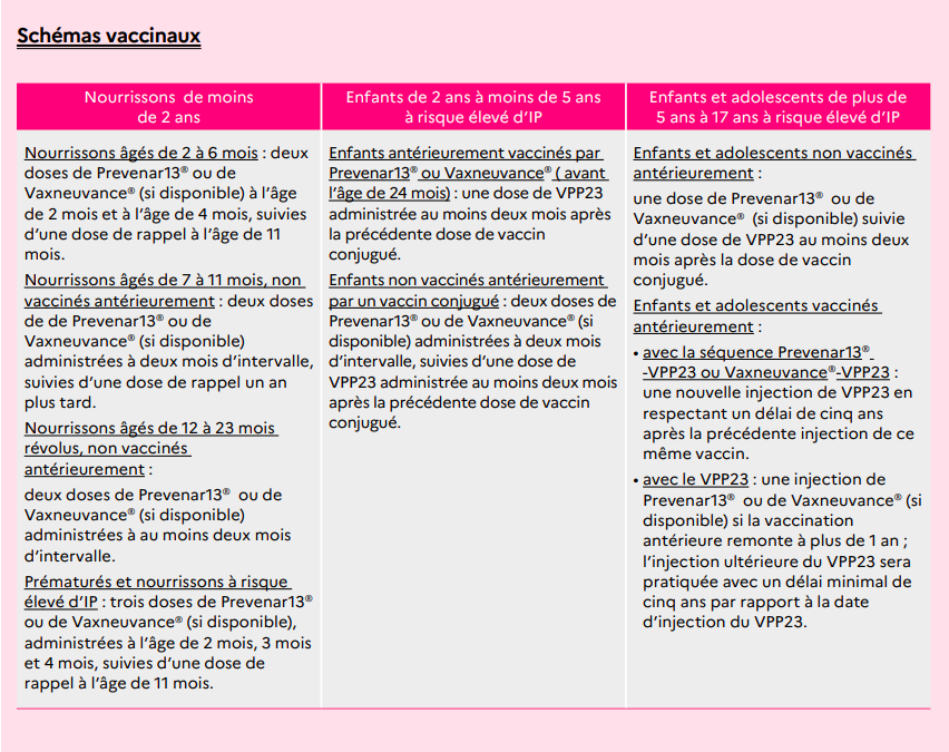 Pneumocoque : définition, symptômes, traitement, vaccin | Santé Magazine