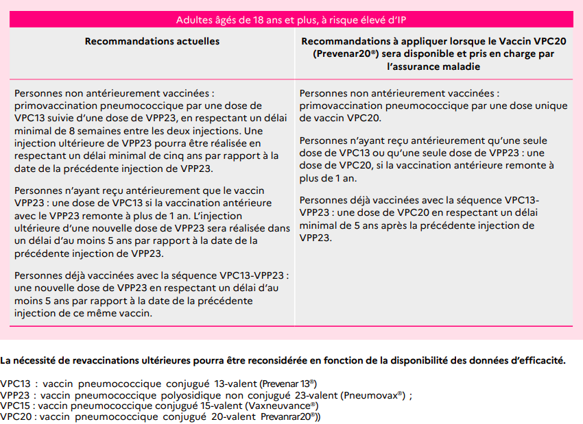 Pneumocoque : définition, symptômes, traitement, vaccin | Santé Magazine